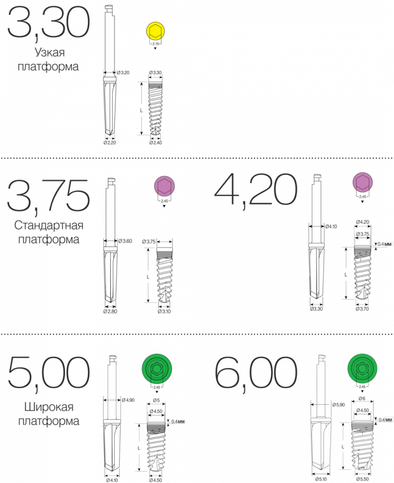 MIS SEVEN - имплантат с шестигранным соединением | Mis Implants Russia